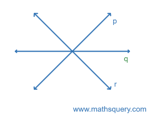 What Is A Point Line Ray Line Segment And Plane In Geometry Maths 